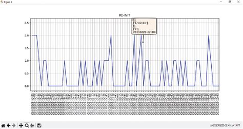 Figure From Development Of A Debugging Tool For ISAM In Python Semantic Scholar