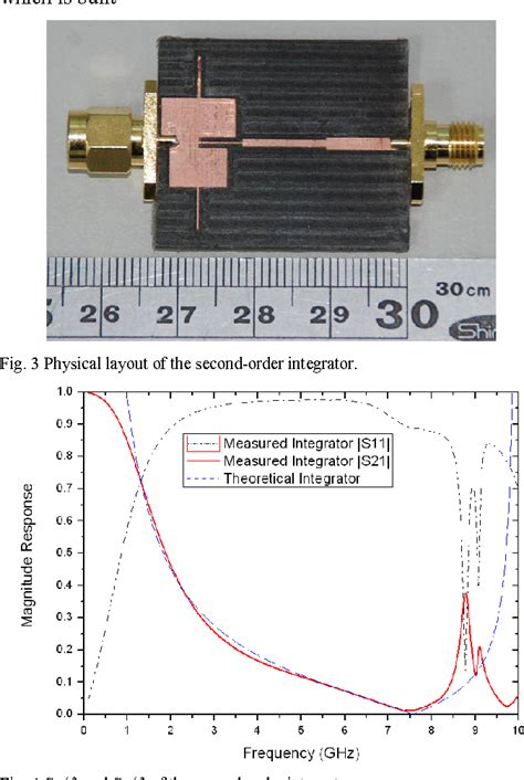 Figure 3 From A Novel Class Of Digital Filters Semantic Scholar