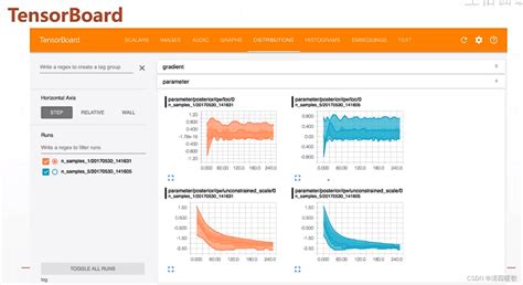 龙曲良 Tensorflow —— 随机梯度下降（自用） 4阶梯激活函数 Csdn博客