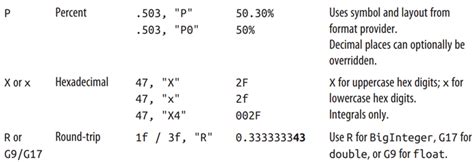 C 教程 数据类型转换Type Conversion 重庆熊猫 博客园