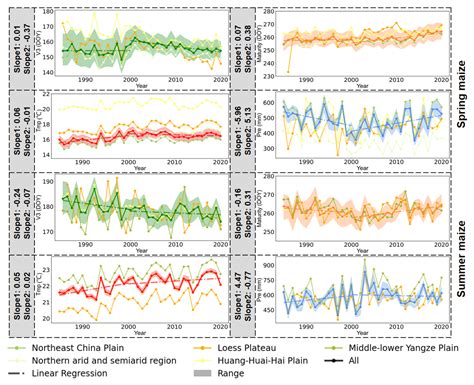Essd A 30 M Annual Maize Phenology Dataset From 1985 To 2020 In China