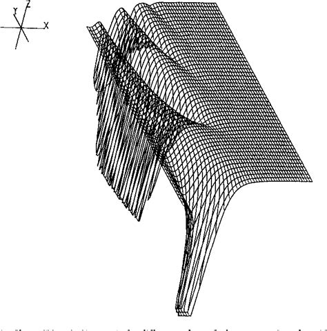 Figure 2 From Optimal Periodic Control Semantic Scholar