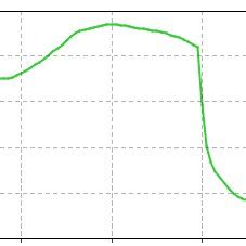 VAR In A Behavior Graph Download Scientific Diagram