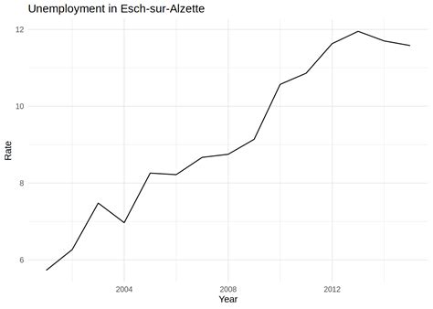 Chapter 8 Functional Programming Modern R With The Tidyverse