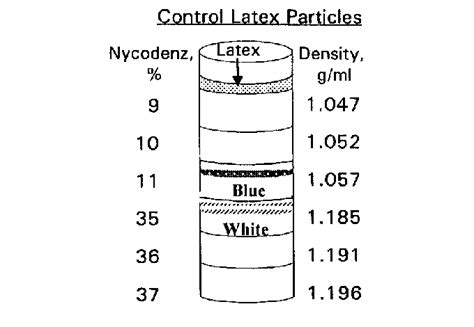 Control Blue Latex Particles Density 1040 1065 Gml And White Latex