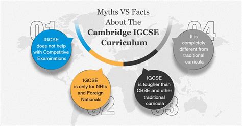 Myths Vs Facts About The Cambridge Igcse Curriculum