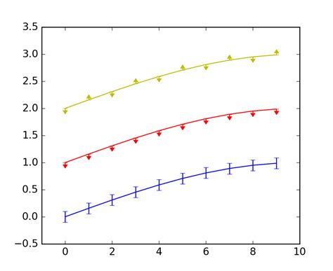 Pylabexamples Example Code Errorbarlimitspy — Matplotlib 151 Documentation