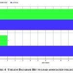 Evaluating Performance Of Hibernate ORM Based Applications Using HQL Query Optimization