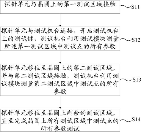 Detection Method Of Wafer Parameters Eureka Patsnap