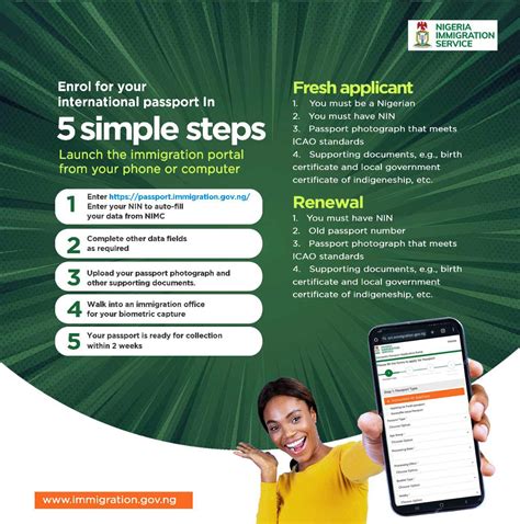 Nigeria Revolutionizes Passport Application With Automated System