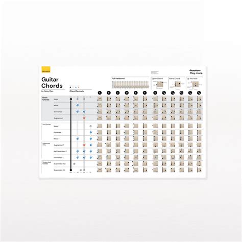 Guitar Chord Poster Noisy Clan