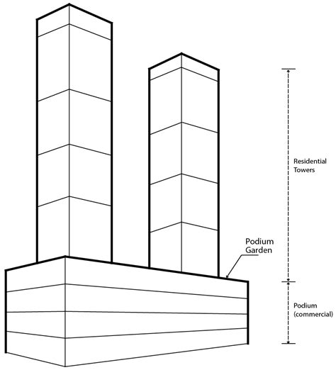 Use And Perception Of Podium Gardens In Residential Neighborhoods In