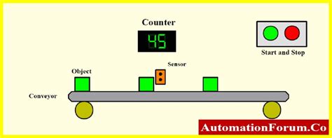 Plc Counter Instruction Types