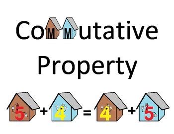 Commutative Property Poster By Kelle Rhodes TPT