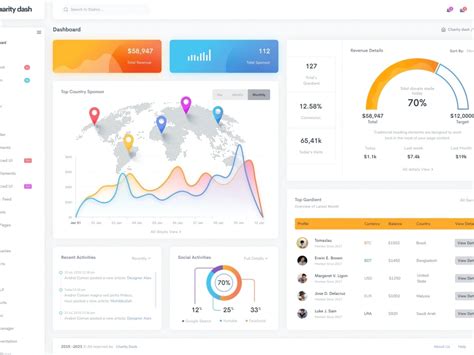 UI UX Design For Dashboard Admin Panel SaaS Web Application Upwork
