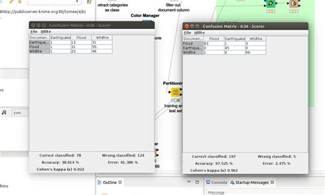 Libsvm Svm Results In Rapidminer Much Worse Than In Knime Stack