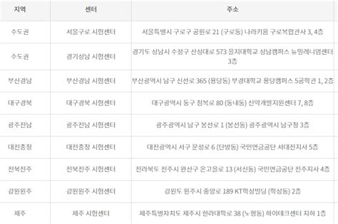 요양보호사 시험 자격증 기출문제 일정 지필 컴퓨터 Cbt 자격증 합격률 네이버 블로그