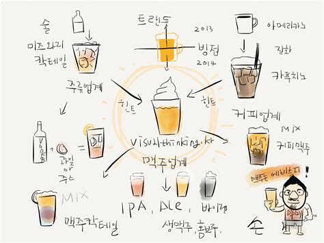 Visualthinkingkr 비주얼씽킹 맥주트랜드 아이디어