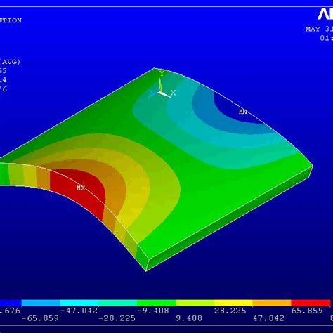 Fem Prediction Of Modes Of Resonance Download Scientific Diagram
