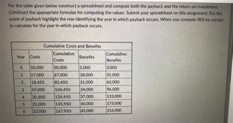 Solved For The Table Given Below Construct A Spreadsheet And