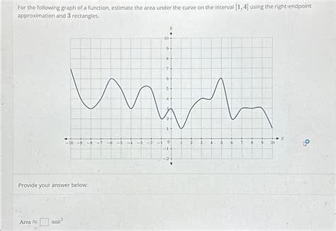 Solved For The Following Graph Of A Function Estimate The