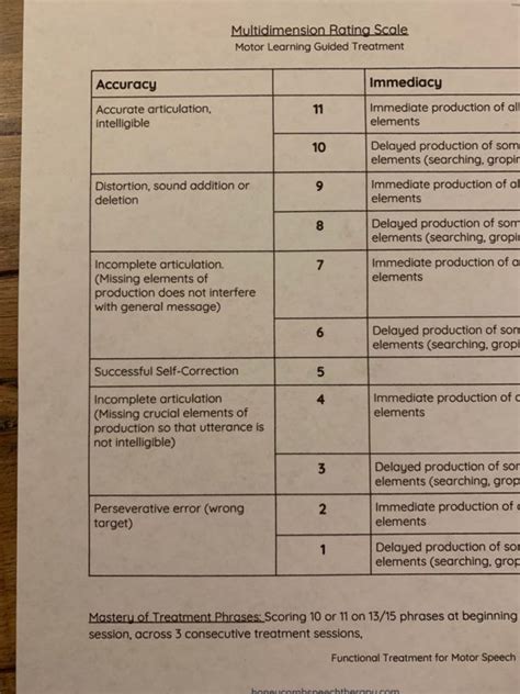 Functional Treatment For Motor Speech Disorders Artofit
