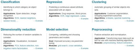 非常详细的sklearn介绍 Csdn博客