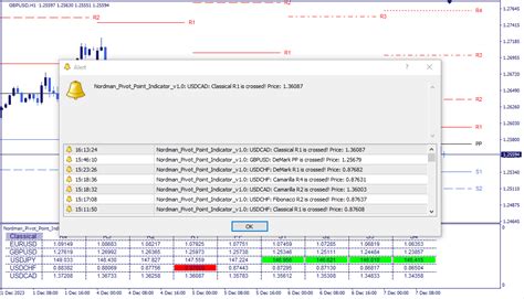 Mt4 Pivot Point Indicator All In One Scanner