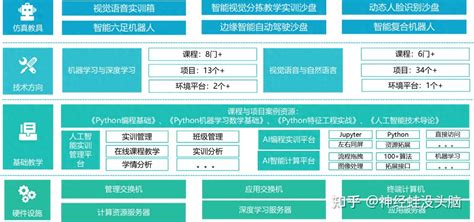 边缘人工智能架构：将ai引入设备端 知乎