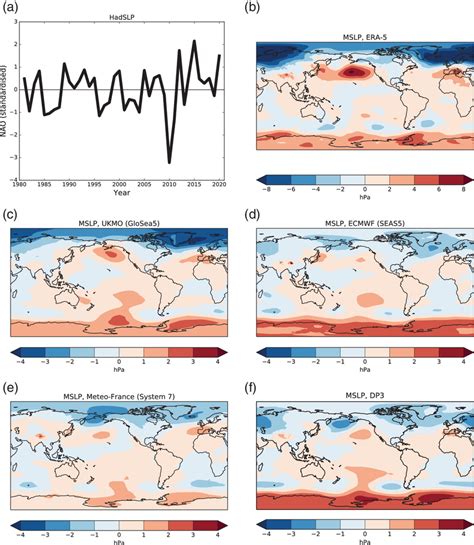 Common Nao Signal In Models A Standardised North Atlantic Download Scientific Diagram