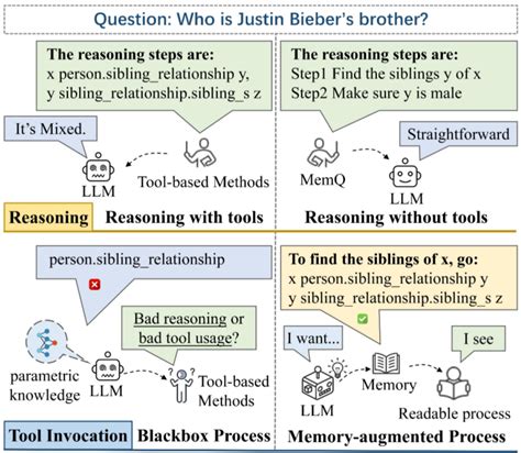 [논문 리뷰] memory augmented query reconstruction for llm based knowledge