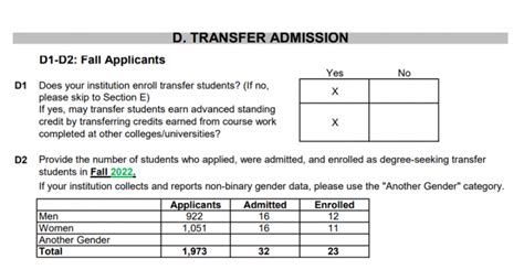 demystifying the common data set top tier admissions