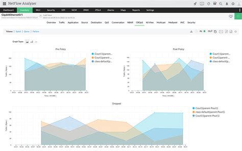 Beyond Firewalls The Role Of Network Traffic Monitoring In Cybersecurity