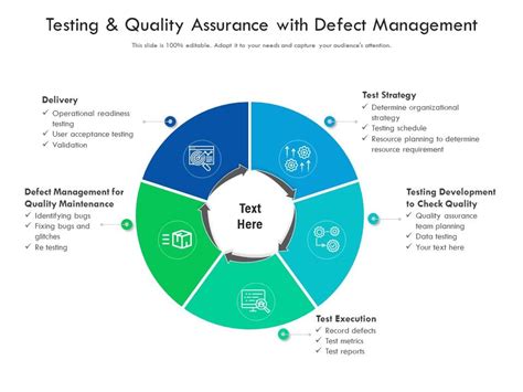 Testing And Quality Assurance With Defect Management Presentation Graphics Presentation