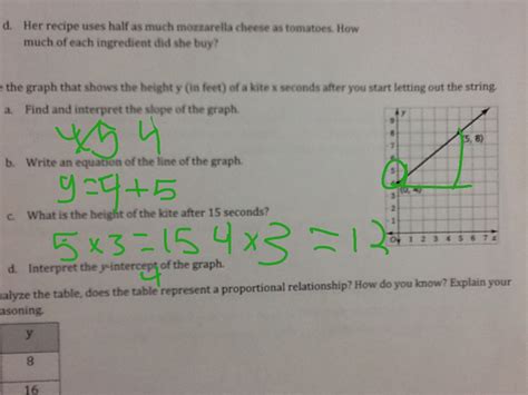 Cupcakes Math Showme