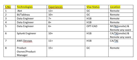 Satyanarayana Reddy Ampalli On Linkedin Projects Email