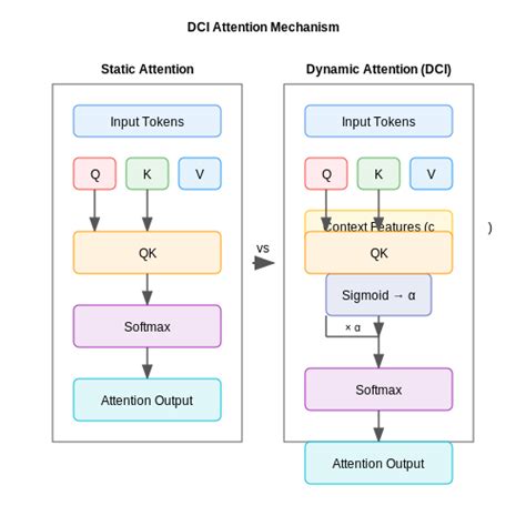 Dynamic Context Injection In Llms Ai Tutorial Next Electronics