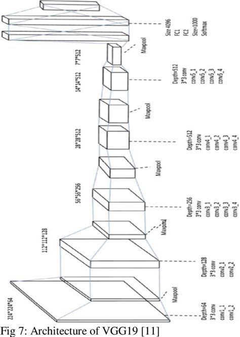 Figure 7 From A Review On Object Detection In The Healthcare Using Deep Learning Techniques