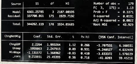 Solved Source SS Df MS Model Residual Chegg Com