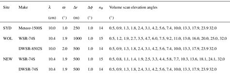 Table 1 From Calibrating Ground Based Radars Against Trmm And Gpm