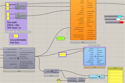 Sunpath Conditional Statement Ladybug Tools Ladybug Tools Forum