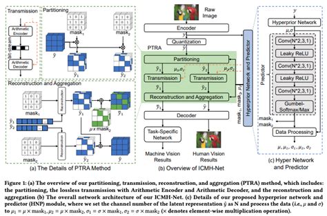 Awesome Compression Chao Yao