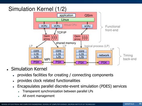 Ppt Modeling And Parallel Simulation Of Multicore Architectures With