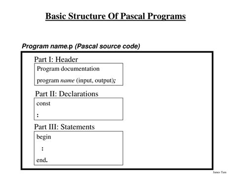 Ppt Easy Introduction To Pascal Programming Powerpoint Presentation