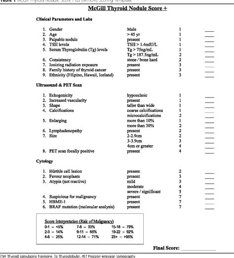 Thyroid Nodule Size Chart