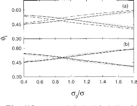 Figure 1 From Adsorption Properties Of A Colloid Polymer Mixture Confined In A Slit Pore