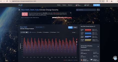 Noida Air Quality Index Aqi Real Time Air Pollution