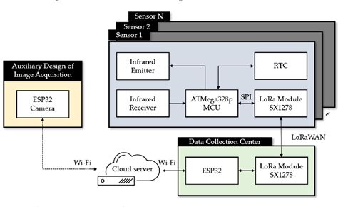 Figure 3 From A Remote Monitoring System For Rodent Infestation Based