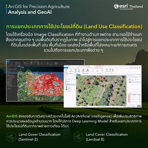Esri มาเริ่มกันที่การวิเคราะห์แรก ได้แก่ การแยกประเภทการใช้ประโยชน์ที่ดิน Land Use