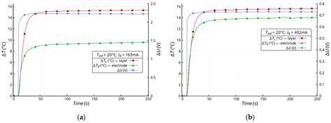 Materials Free Full Text The Influence Of Buffer Layer Type On The Electrical Properties Of